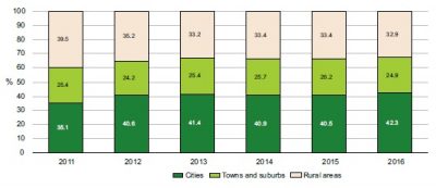 Inequality and poverty in Portugal: Does location matter? – Revista APS